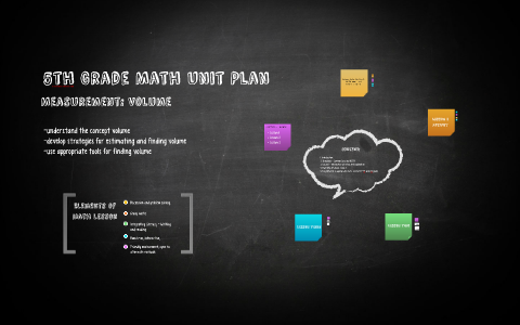 5th Grade Measurement Unit Plan by Katie Webb