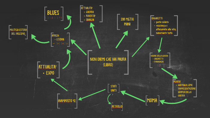 ESAME ORALE by matilde manca