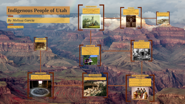 Indigenous People of Utah by Melissa Garcia