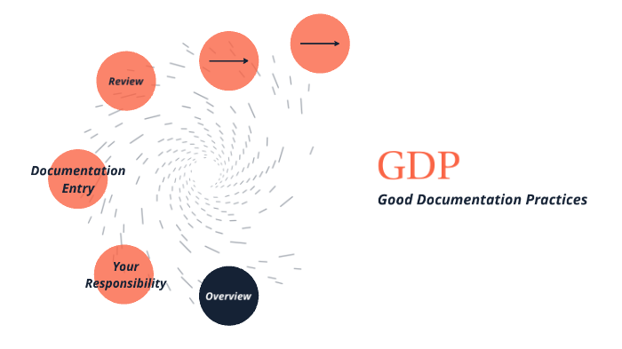 GDP (Good Documentation Practices) by Jasmine Barrett on Prezi
