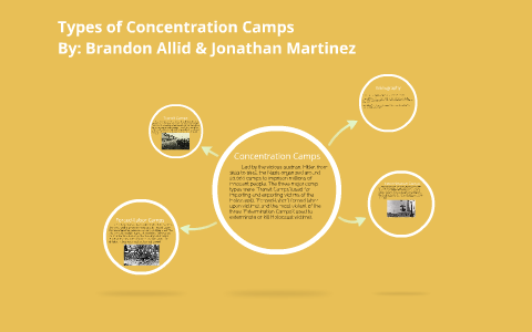 Types of Concentration Camps by Brandon Allid on Prezi