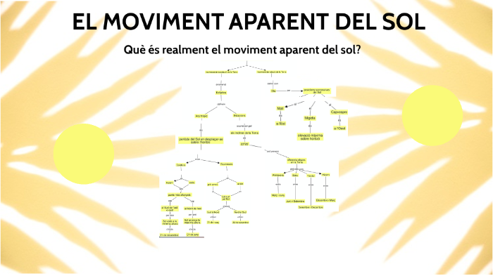 Mapa Sol by Lidia Sentís on Prezi