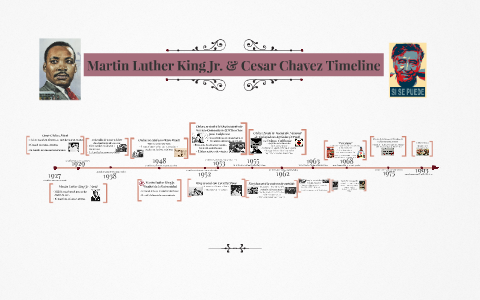 Martin Luther King Jr & Cesar Chavez Timeline by Sarah Antonacci on Prezi
