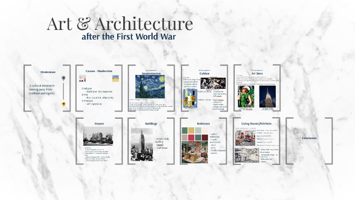 Art & Architecture in the Early 1900 by Emily Zhang on Prezi