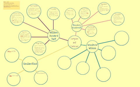 Roosevelt vs. Taft vs. Wilson by Maxine Dela Paz on Prezi