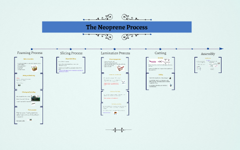 The Neoprene Process by Damien LALAUT on Prezi