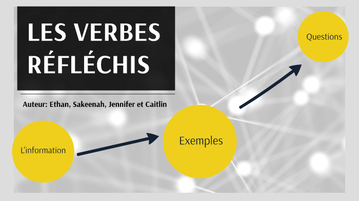 Les Verbes Reflechis by Sakeenah Syed on Prezi