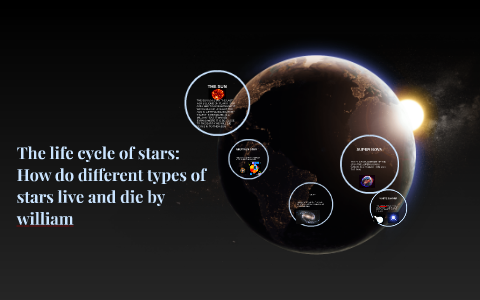 The life cycle of stars: How do different types of stars liv by william ...
