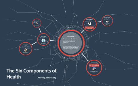 The Six Components of Health by Justin Wang on Prezi