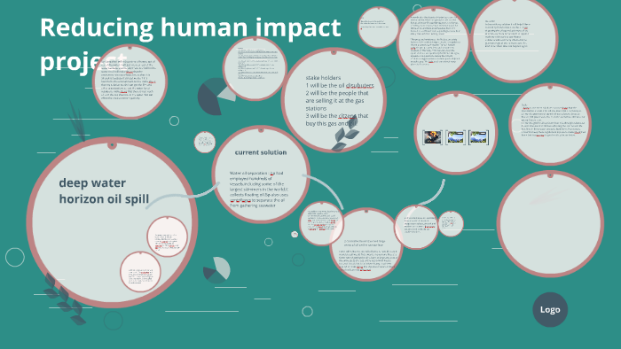 Reducing human impact project by austin mmassey on Prezi