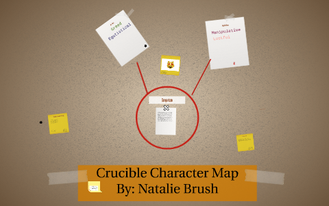 Crucible Character Map by Natalie Brush on Prezi