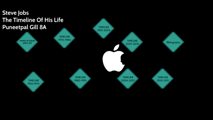 STEVE JOBS TIMELINE by puneetpal gill on Prezi