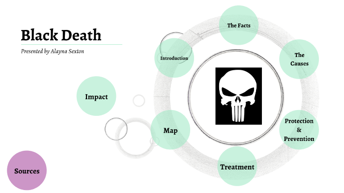 Black Death Survival Guide by Alayna Sexton on Prezi