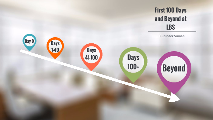 First 100 Days By Rupinder Suman first-100-days-by-rupinder-suman