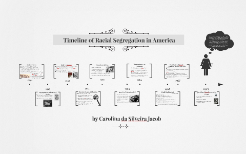 Timeline of Racial Segregation in America by Carolina Jacob on Prezi