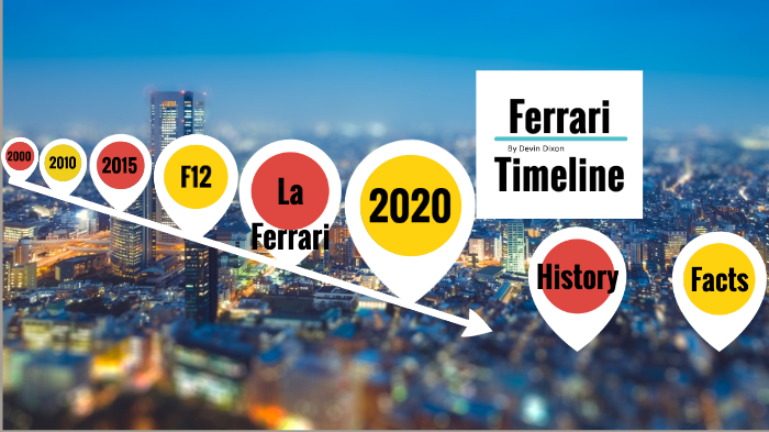 Ferrari Timeline by Devin Dixon on Prezi