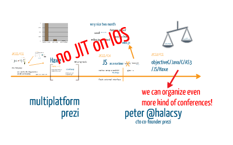 why and how multiplatform prezi development project failed by Peter ...