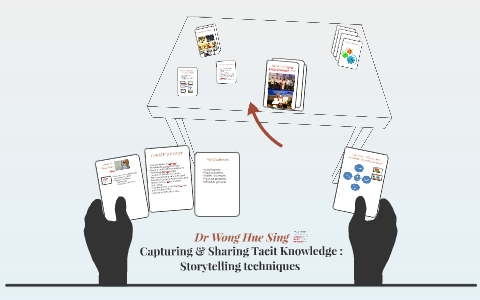 Capturing & Sharing Tacit Knowledge : Storytelling technique by Digital Library on Prezi