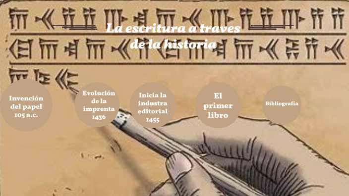 Linea del tiempo by Martin Juma on Prezi