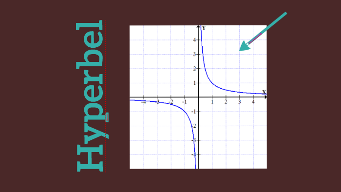 Hyperbel by Tanja Marmurowicz on Prezi