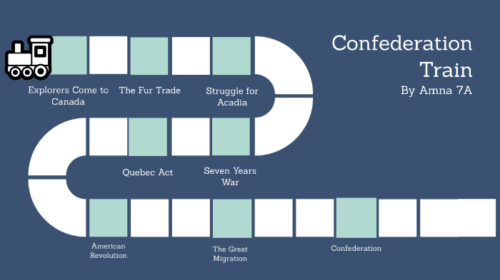 Confederation Train by Amna Khan on Prezi