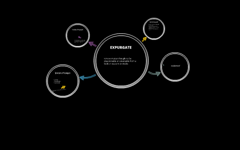 EXPERGATE by Tito Zamora on Prezi