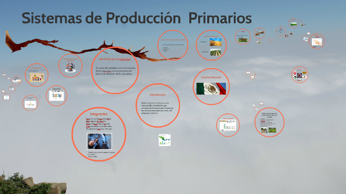 Sistemas de produccion primarios by Claudio Ordoñez on Prezi