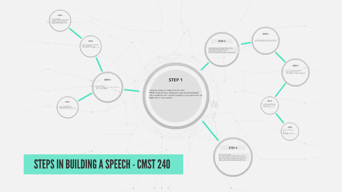 STEPS IN BUILDING A SPEECH - CMST 240 by Jeff McQuarrie on Prezi