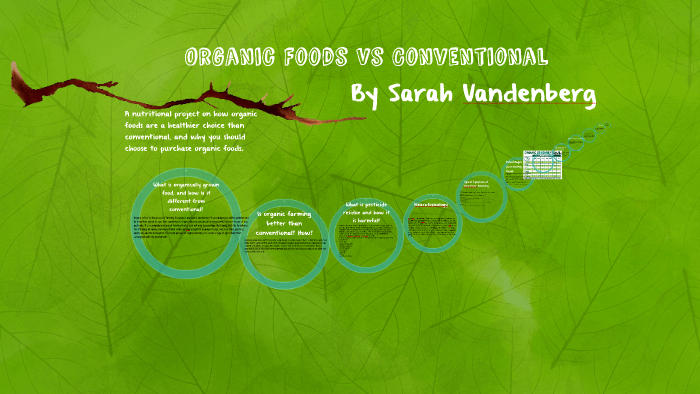 Organic Food Versus Conventional Food by Sarah Vandenberg on Prezi