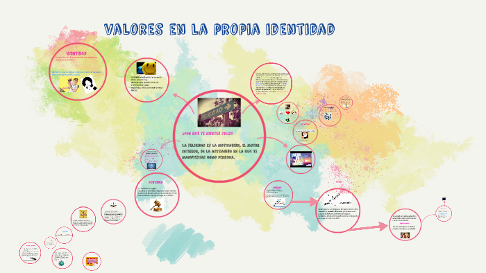 valores en la propia identidad by SANDRA LUISA MELCHOR HERNANDEZ on Prezi