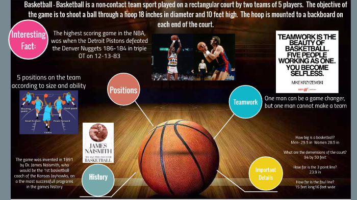 Basketball Presentation by Anthony C on Prezi