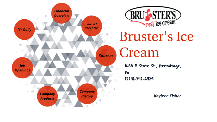 CCR Project by Kayleen Fisher on Prezi