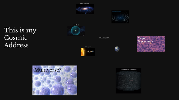My cosmic address by Mya Todosijevic on Prezi