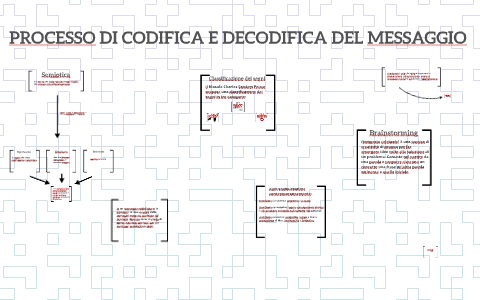 Processo di codifica e decodifica del messaggio by mario ballonzoli on Prezi