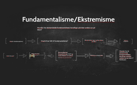 Fundamentalisme/Ekstremisme by Benjamin Jepsen on Prezi