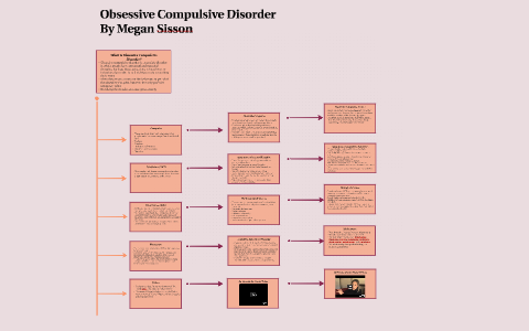 Obsessive Compulsive Disorder by Megan Sisson on Prezi
