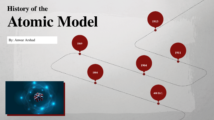 History of the Atomic Model by Anwar Arshad on Prezi
