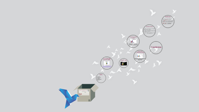A study on consumer preference on soap by Arwa Al-Farsi on Prezi