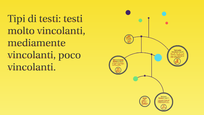 Tipi di testi: testi molto vincolanti, mediamente vincolanti by ...