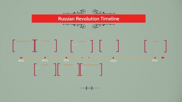 Russian Revolution Timeline by abraham cueva on Prezi