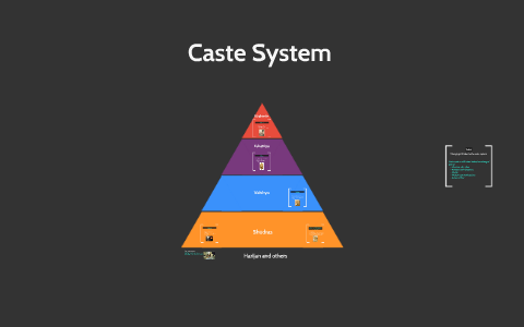 Caste System by Harsh Patel on Prezi