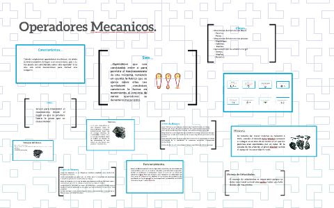 Operadores Mecanicos. by Daniela Dominguez on Prezi