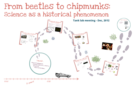 From beetles to chipmunks: Science as a historical phenomenon by Daniel ...
