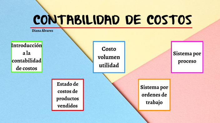 Contabilidad de costos by Fátima Zambrano on Prezi