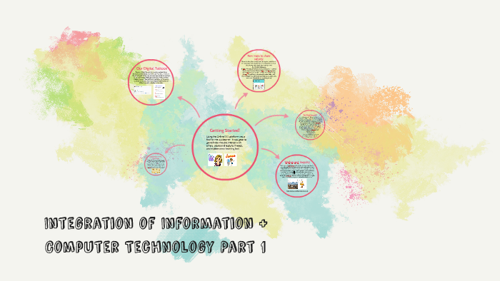 Integration of Information + Computer Technology Part 1 by on Prezi