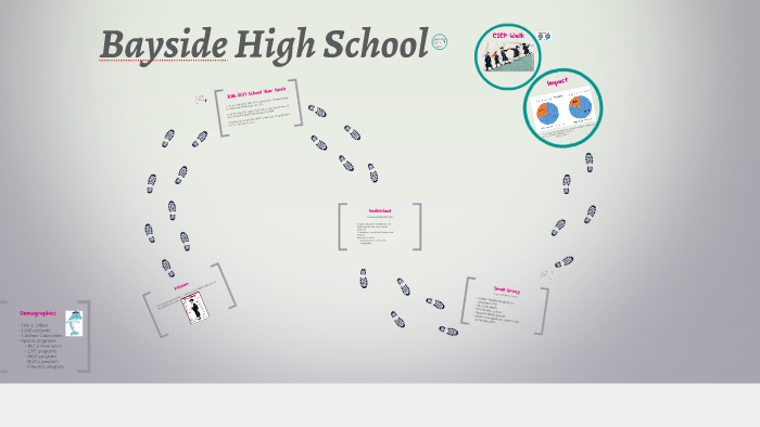 Bayside High School by Kyle Altier on Prezi