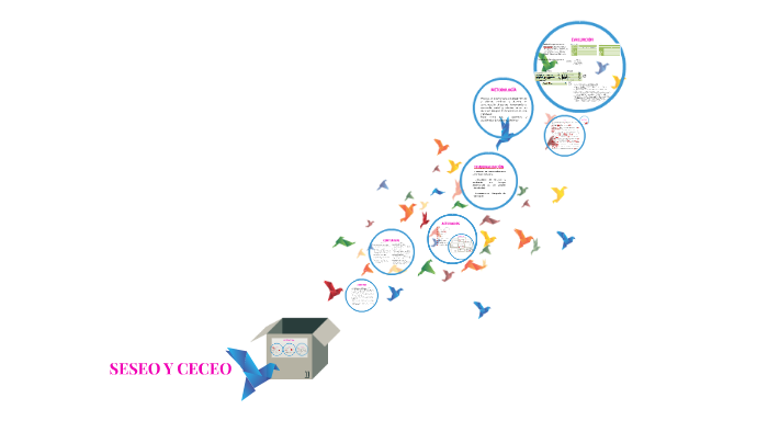 SESEO Y CECEO by manoli Orta on Prezi
