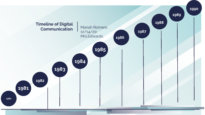 Digital Timeline Project by Mariah Romero on Prezi