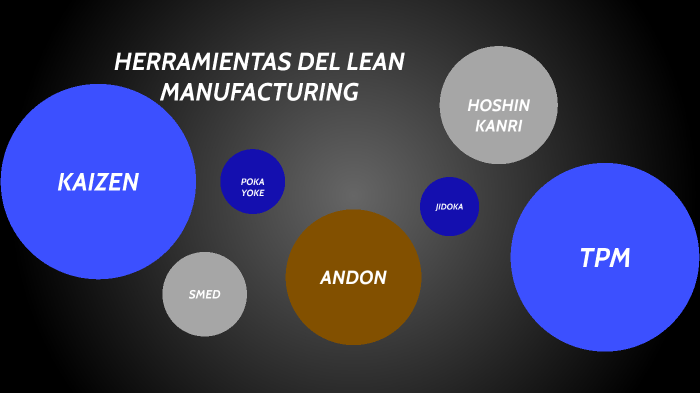 Herramientas del Lean Manufacturing by Criss Glezga on Prezi