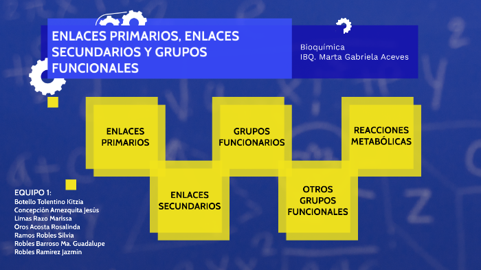 Enlaces Primarios, Secundarios y Grupos Funcionales by Silvia Ramos on ...